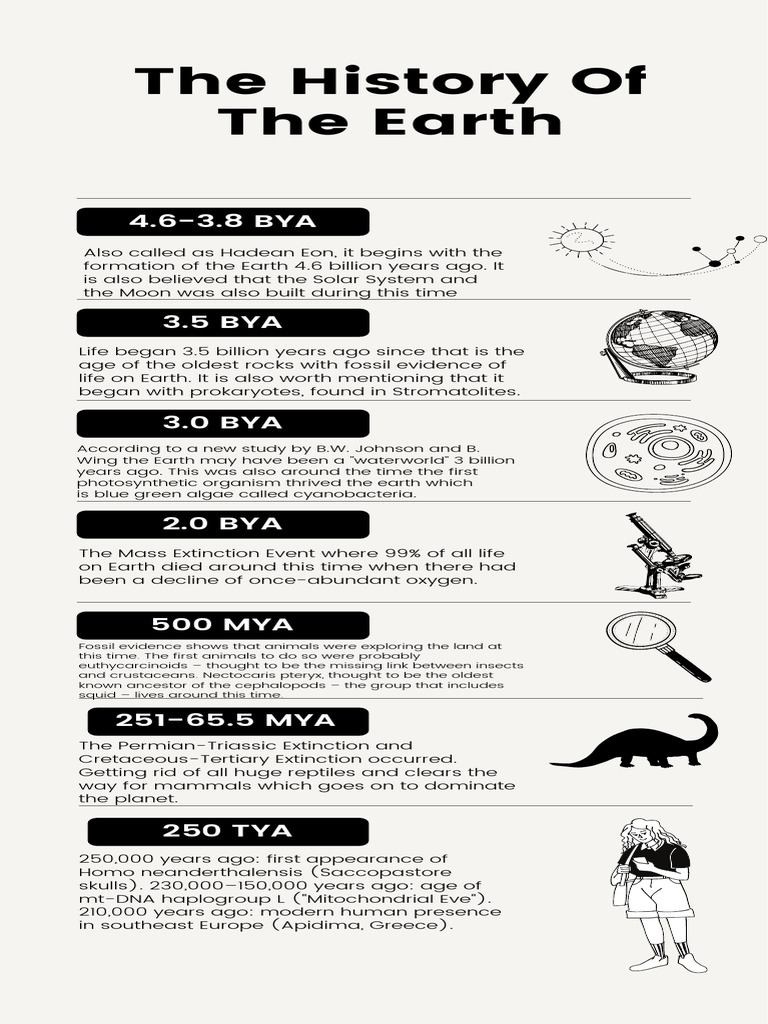 History of The Earth | PDF