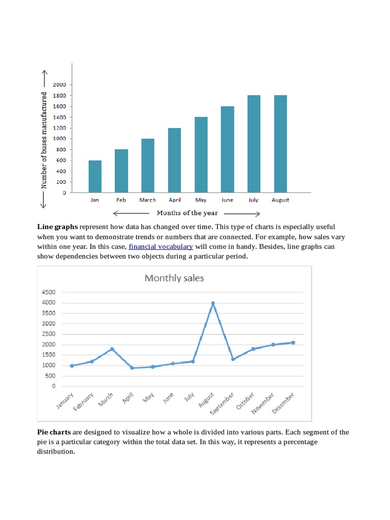 Line Graphs Represent How Data Has Changed Over Time. This Type of ...