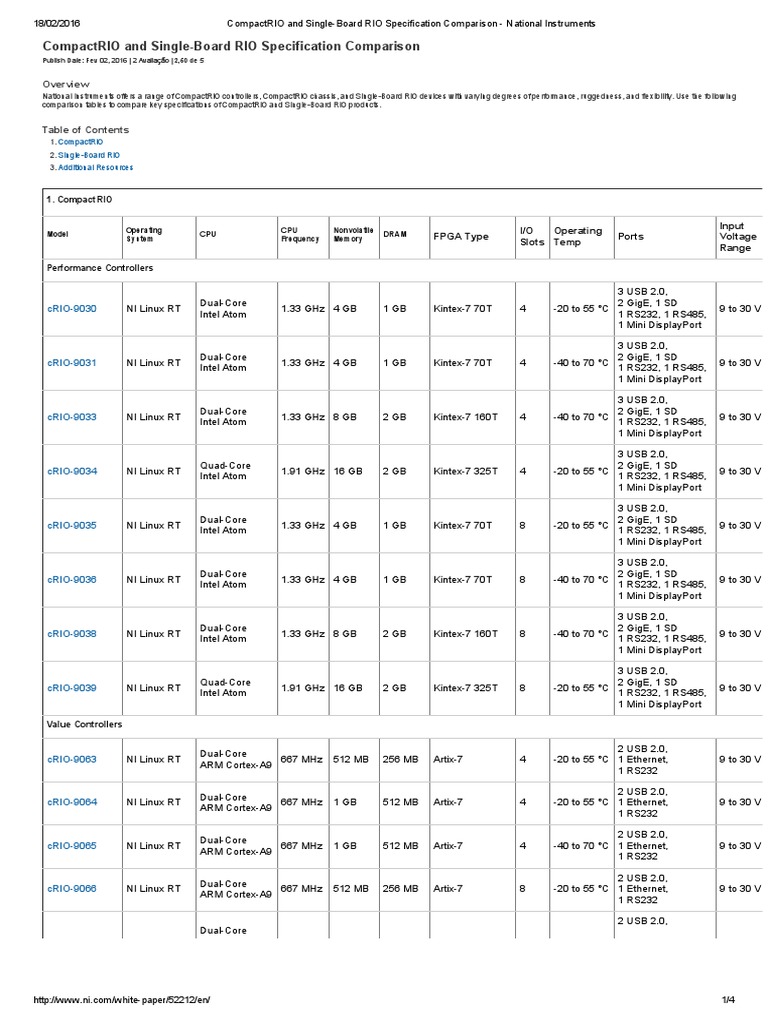 CompactRIO and Single-Board RIO Specification Comparison - National ...