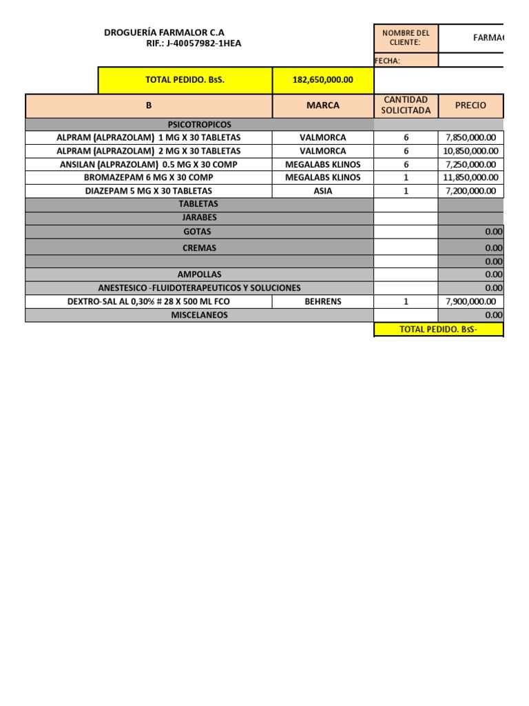 Droguería Farmalor | PDF