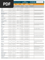 USPS Postal Zone Chart | PDF | Computers
