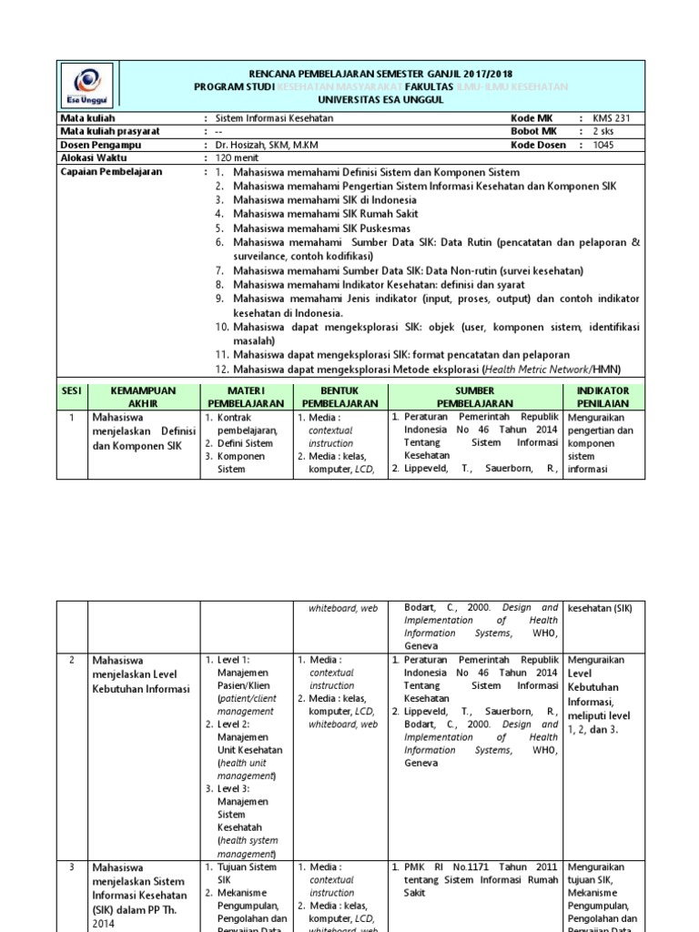 RPS Sik Kesmas | PDF | Pengembangan Diri