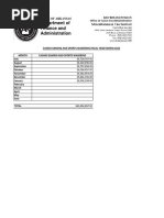 BCPD Officer Travis Coker Termination Letter | PDF