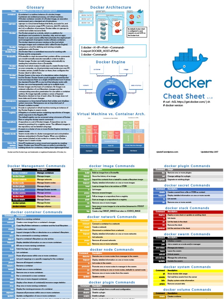 Docker Cheat Sheet | PDF | Process (Computing) | Computing