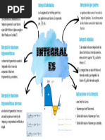 Mapas Conceptuales de Integrales | PDF | Integral | Derivado