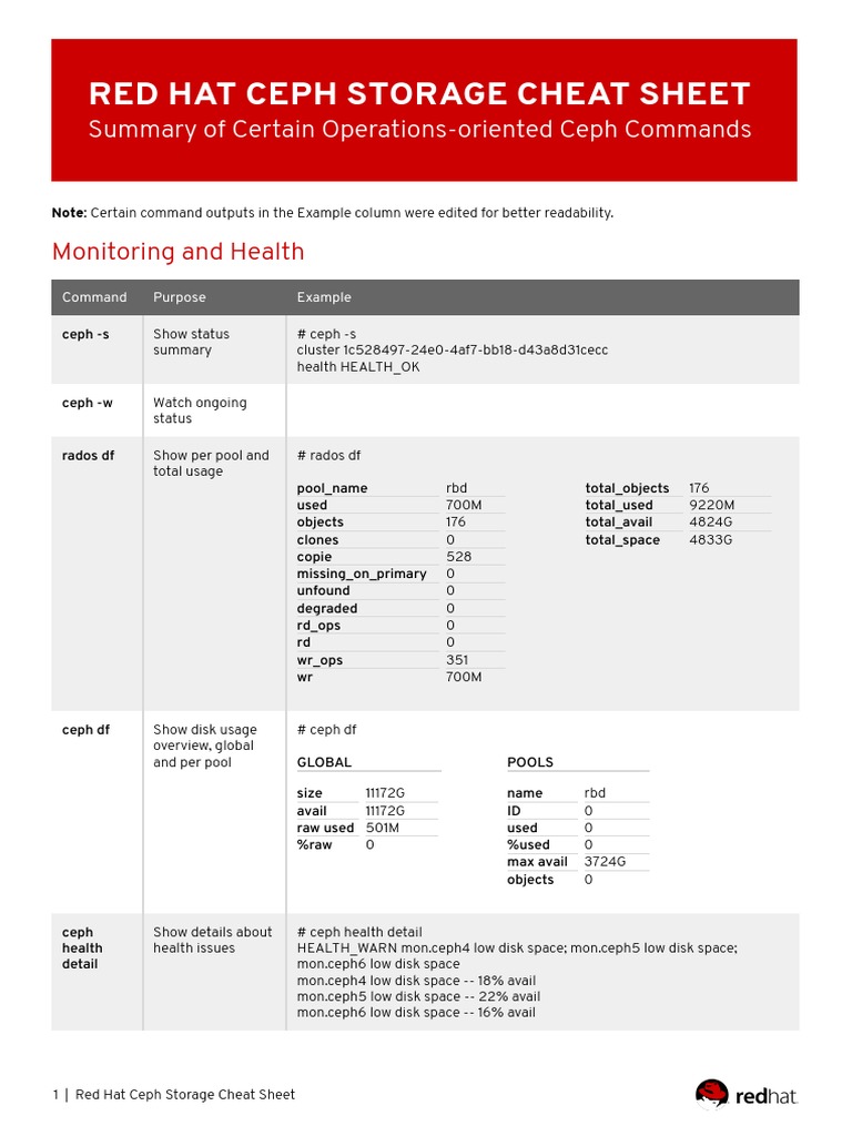Red Hat Ceph Storage Cheat Sheet: Summary of Certain Operations-Oriented Ceph Commands | PDF ...
