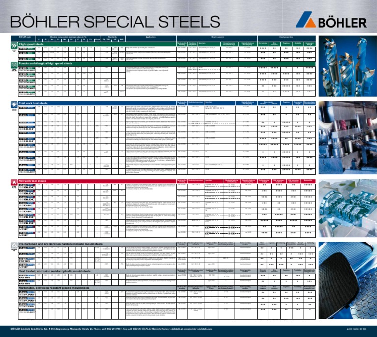 BÖHLER Special Steels Overview | PDF | Extrusion | Crafts