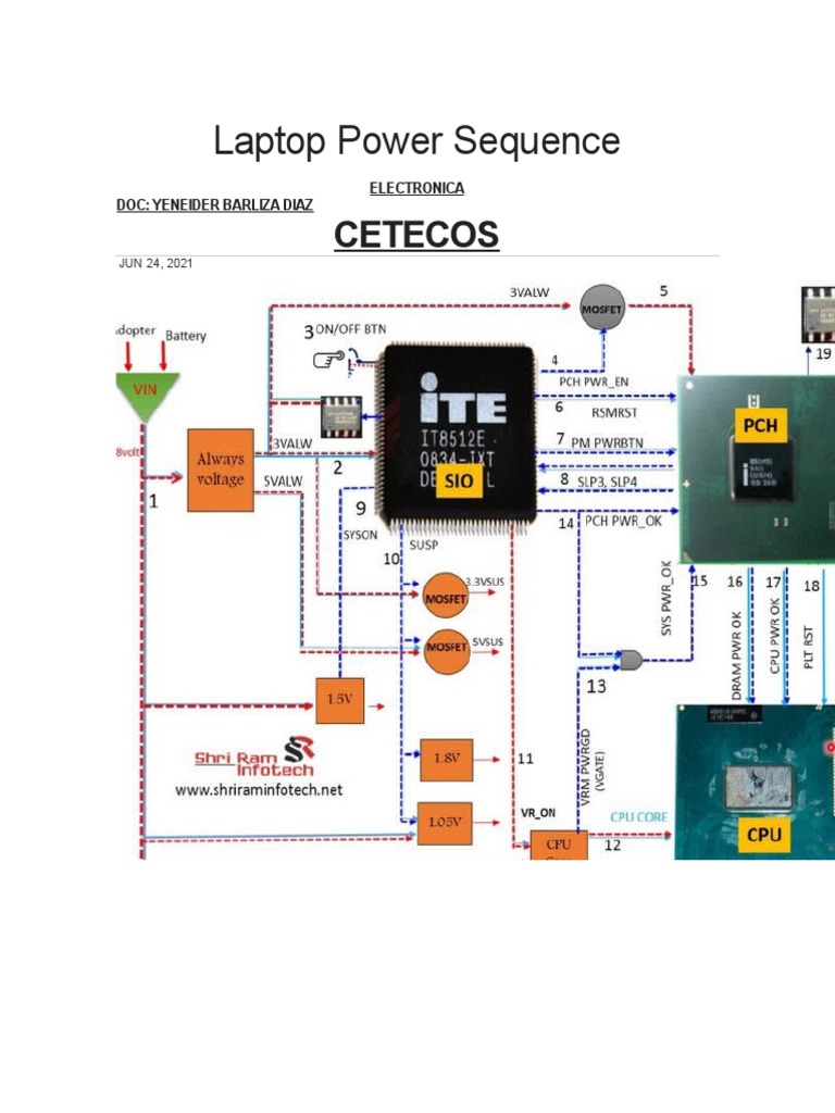 Providing Insights into the Power Sequence and Voltage Requirements for ...
