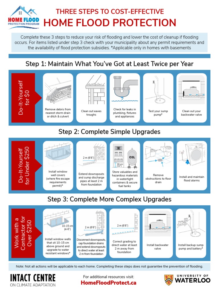 3 Steps To Home Flood Protection | PDF | Storm Drain | Flood