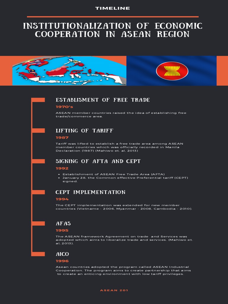 Timeline - Institutionalization of Economic Cooperation in ASEAN | PDF ...