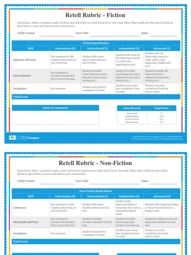 Retell Rubric for Educators | PDF | Cognition | Learning