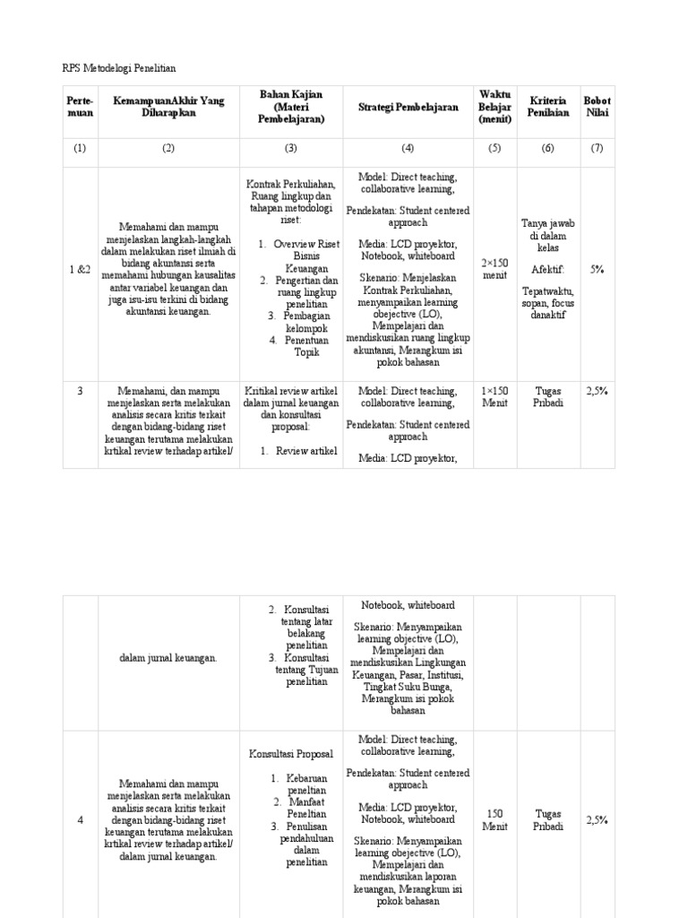 RPS Metodelogi Penelitian 2022 | PDF