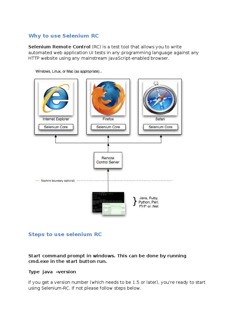 Configuring Selenium Rc And Basics Pdf Selenium Software Java Programming Language