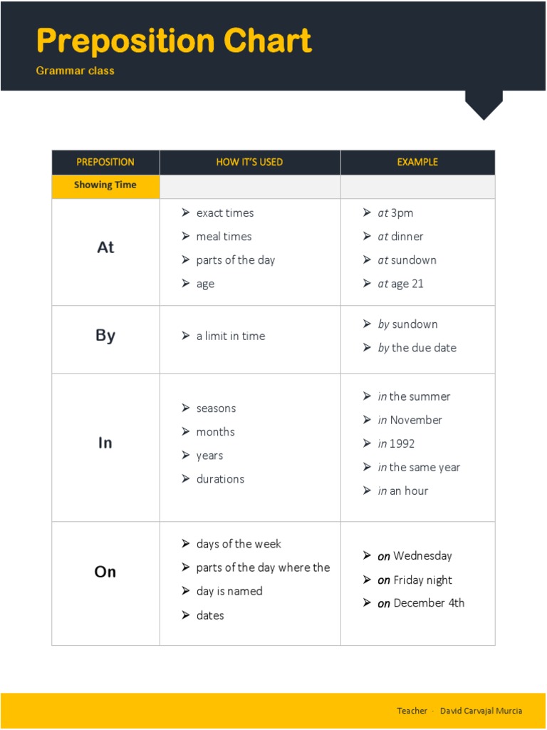 Preposition Chart: Ø Exact Times Ø Meal Times Ø Parts of The Day Ø Age ...