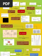 Mapas Conceptuales de Integrales | PDF | Integral | Derivado