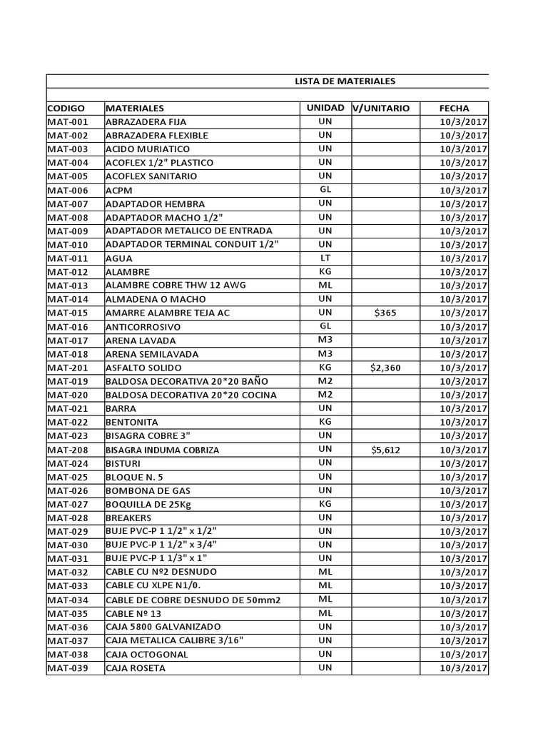 Lista de Materiales Apu 5 Octubre | PDF | Química | Compuestos químicos