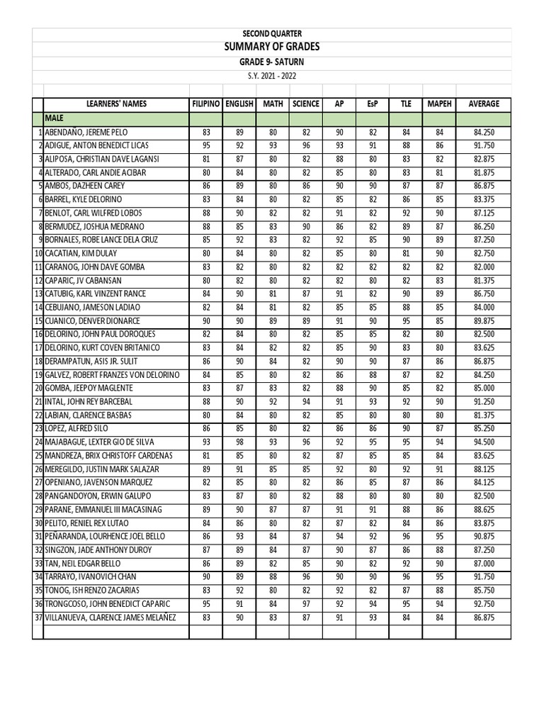 2ND Grading Grading Sheet | PDF