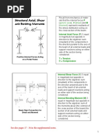 Frame Element Internal Forces Output Conventions | PDF | Force | Bending