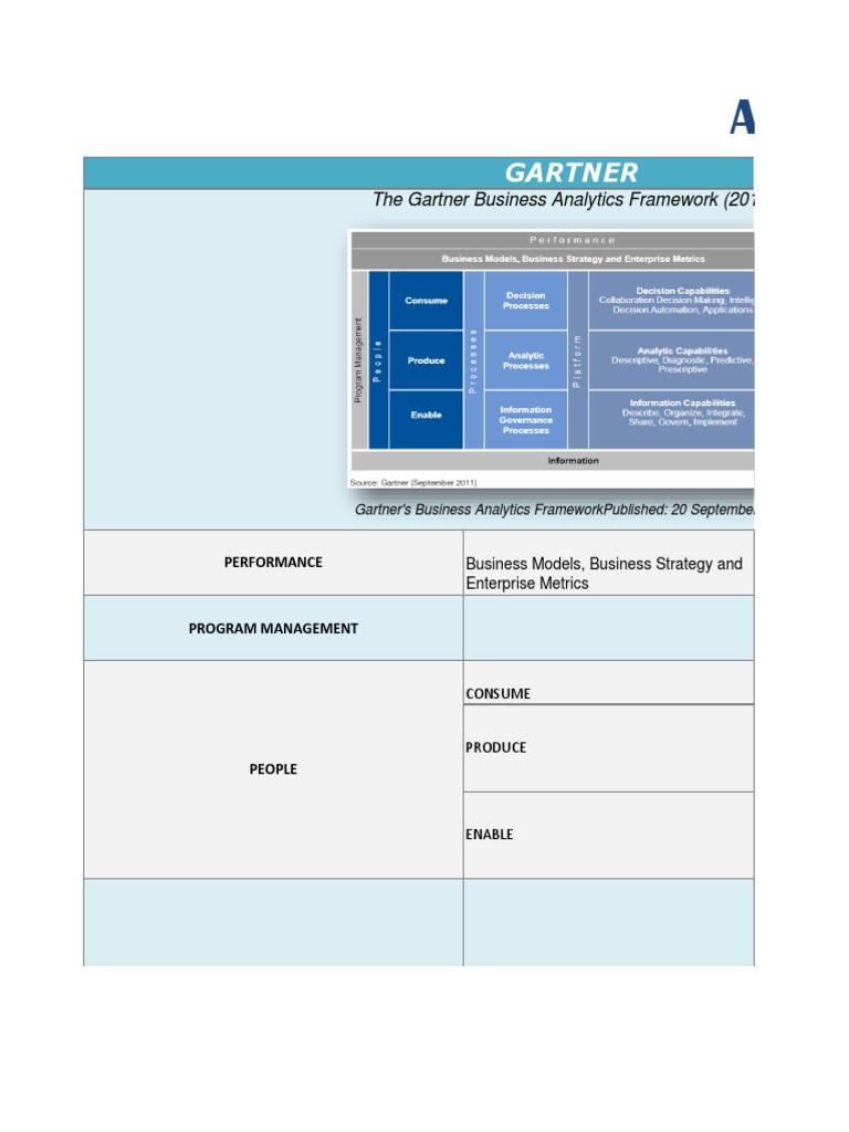 Analisis Comparativo Business Analytics Framework S: Gartner | PDF ...