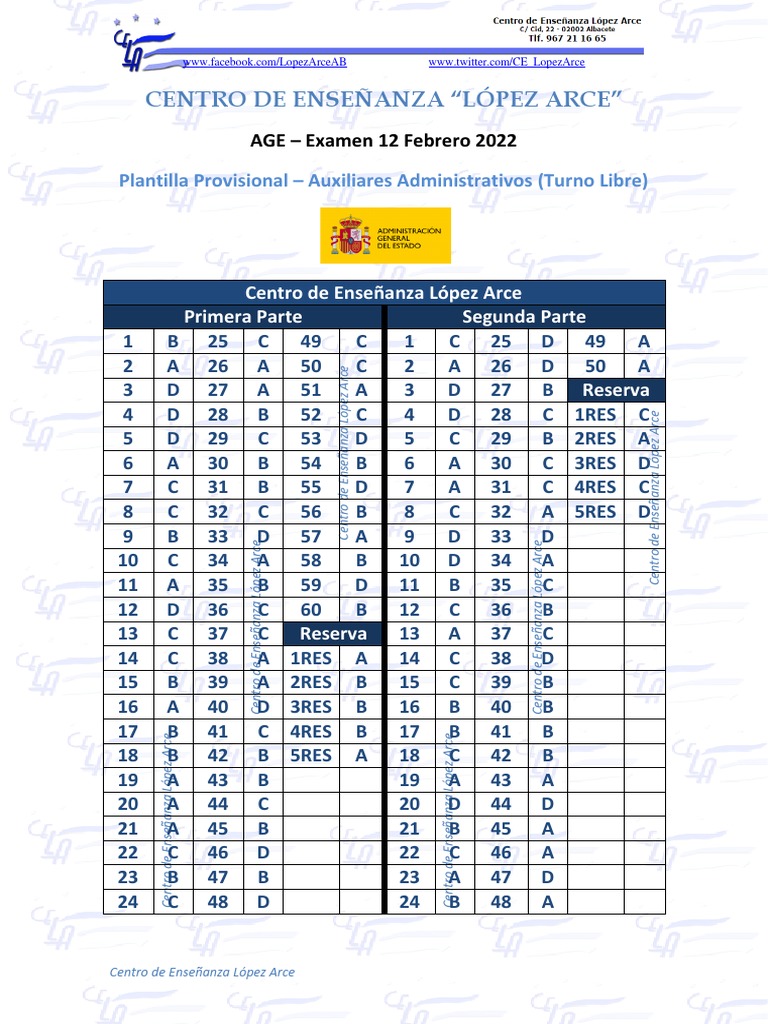 Centro de Enseñanza "López Arce": Plantilla Provisional - Auxiliares Administrativos (Turno ...