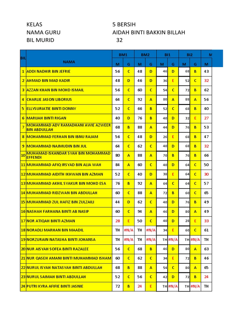 Saps 5B | PDF | Asia