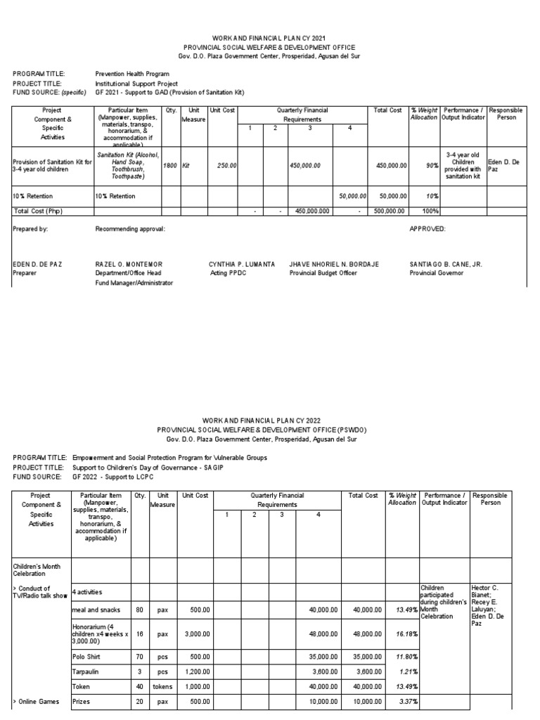 WFP 2023 Support To LCPC | PDF