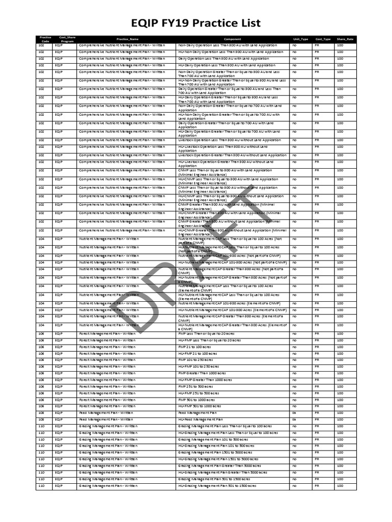 Draft: EQIP FY19 Practice List | PDF | Agriculture | Horticulture And ...