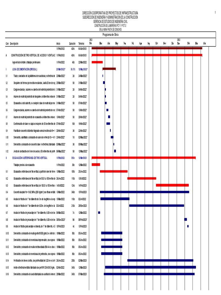 Programa de Obra Act | PDF | Hormigón | Materiales