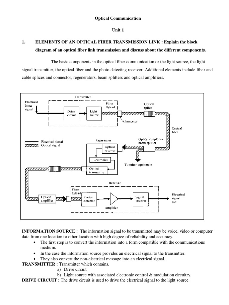 Foc Unit 1 and 2 | PDF | Optical Fiber | Fiber Optic Communication
