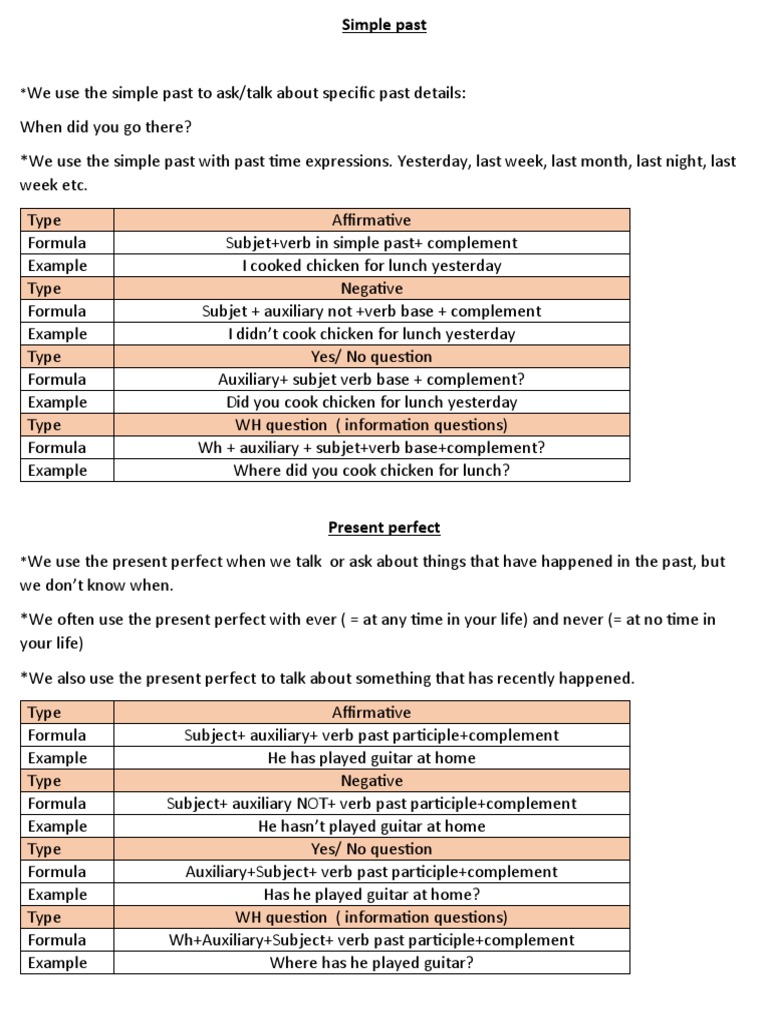 Simple Past vs Present Perfect Guide | PDF