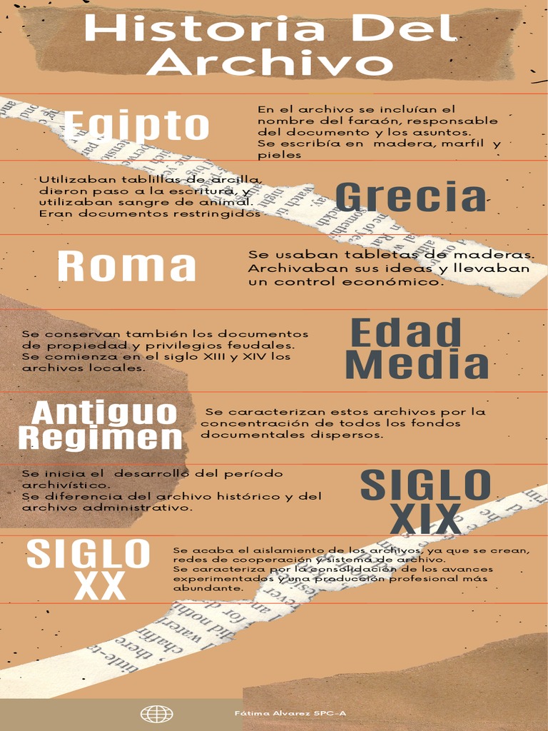 Linea Del Tiempo Del Archivo | PDF Linea Del Tiempo Del Archivo | PDF