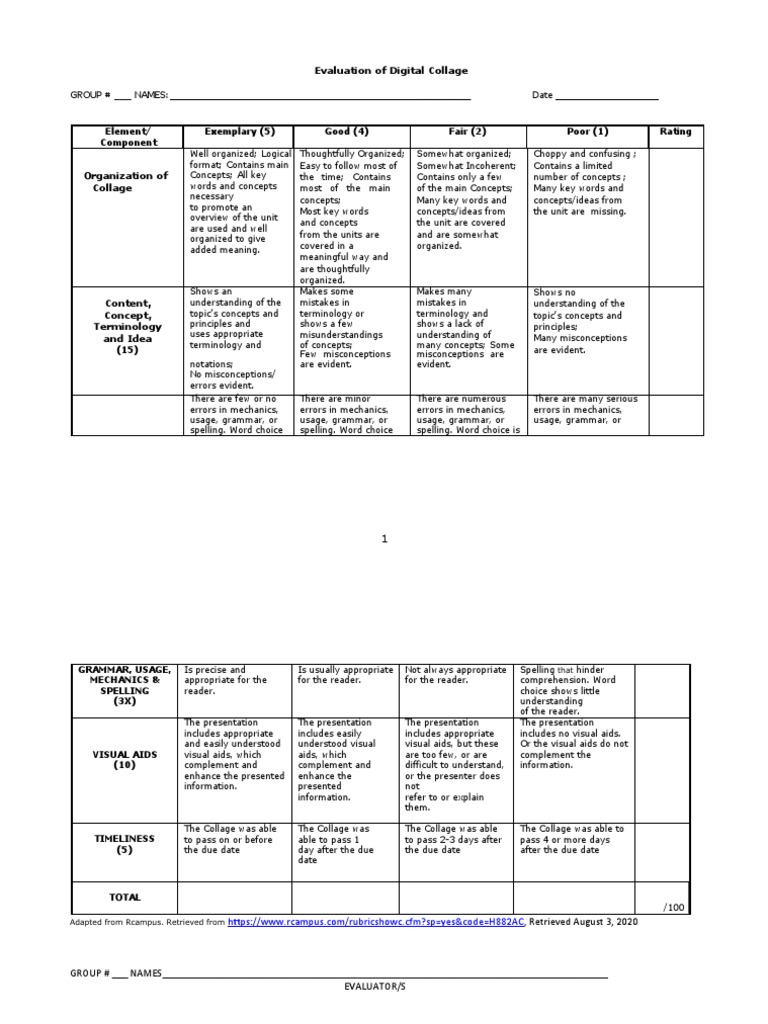 Digital Unit Collage Rubric | PDF | Concept | Communication