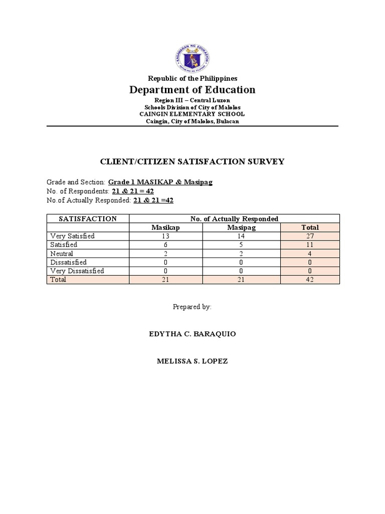 Client Citizen Satisfaction Survey Grade 1 2021 2022 | PDF