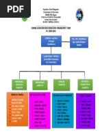 1 - School DRRM Monitoring Checklist | PDF | Emergency Evacuation ...