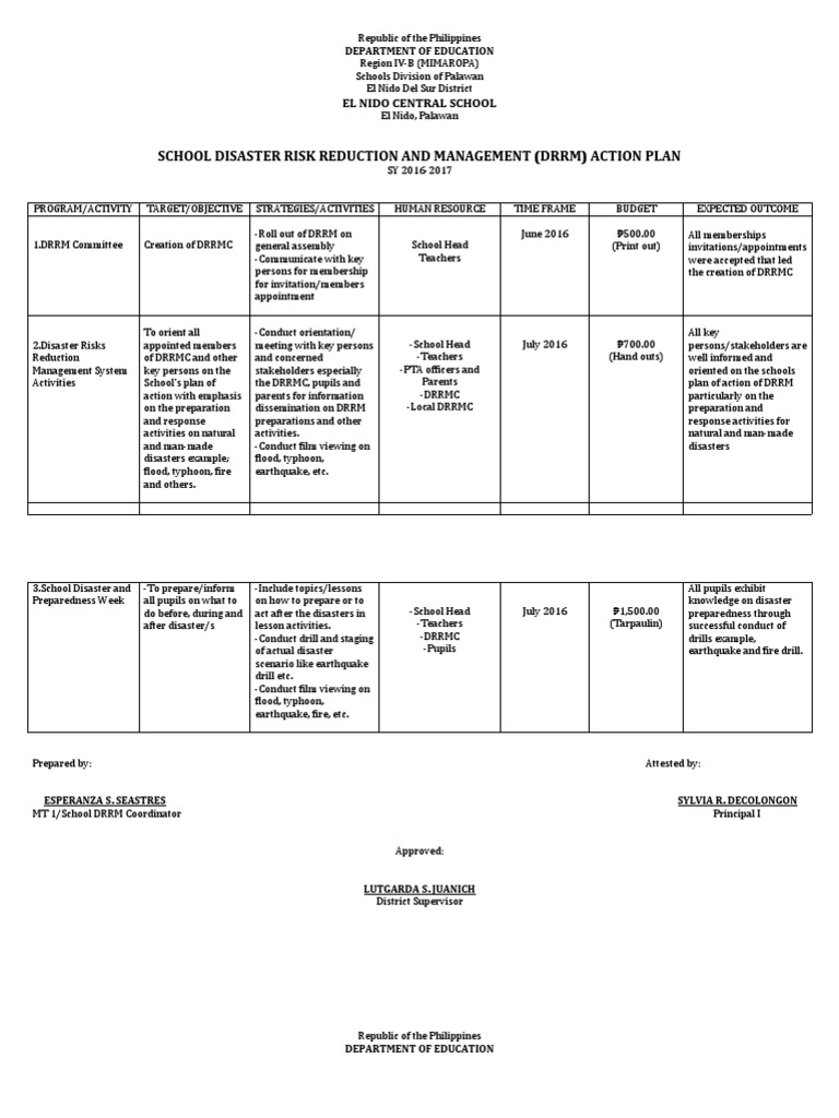 School Disaster Risk Reduction and Management (DRRM) Action Plan | PDF ...