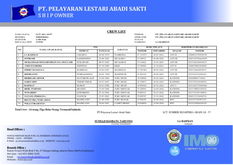 2.1. (1 Feb 2022) CREWLIST SSA AS 57 | PDF
