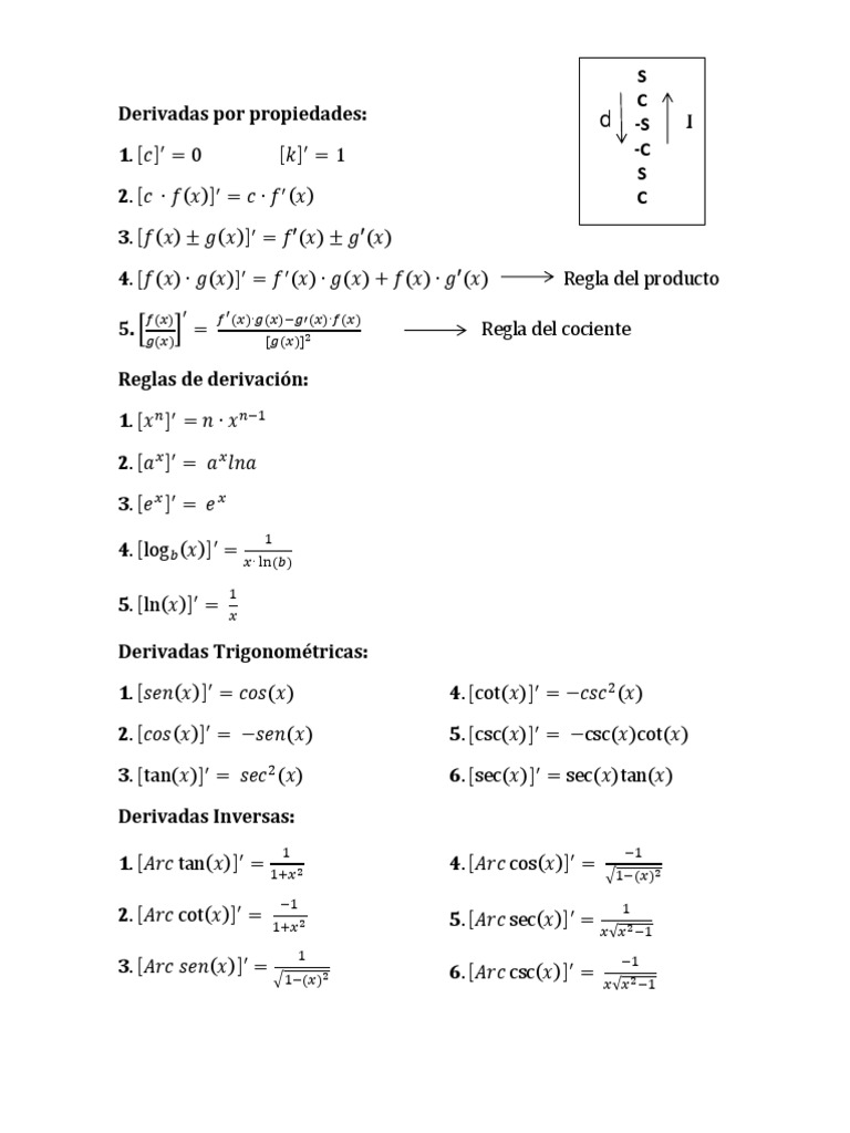 Fórmulas de Derivación | PDF