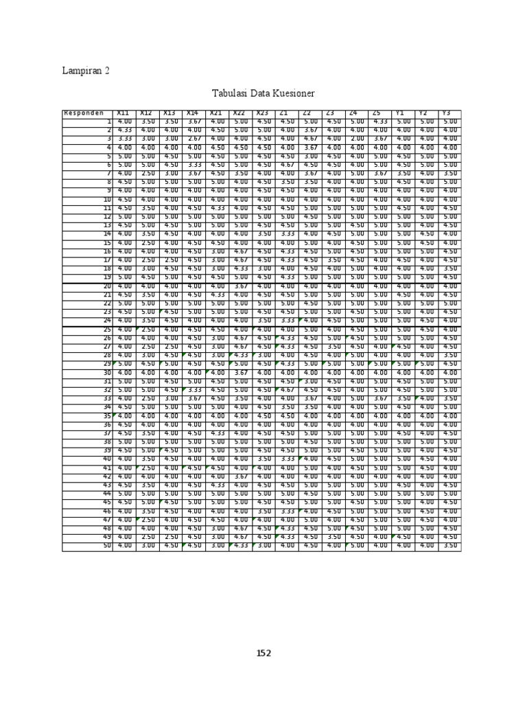 Lampiran 2 Tabulasi Data Kuesioner | PDF | Computing | Computer Science