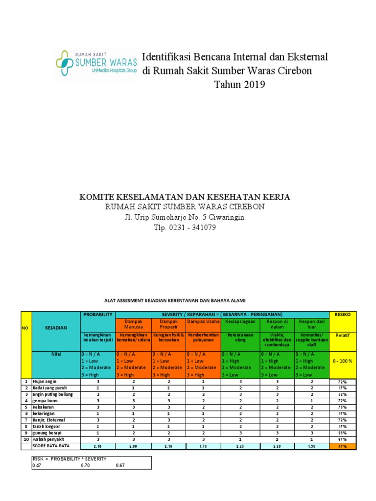 HVA RS Sumber Waras Cirebon 2019 | PDF