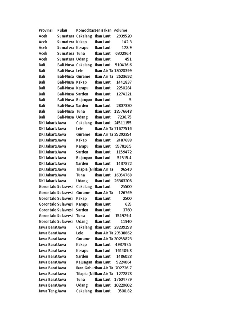 File Dummy Membuat Dashboard Peta Di Excel | PDF