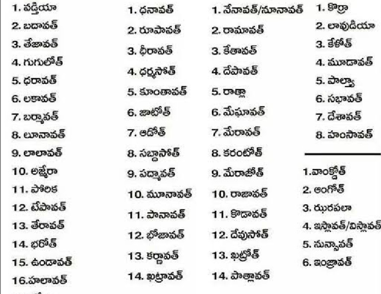 Banjara Cast (13) .Jpeg | PDF