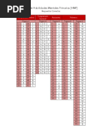Mapa - Utm - Perú | PDF
