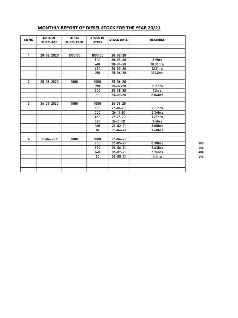 Diesel Log 2821 | PDF