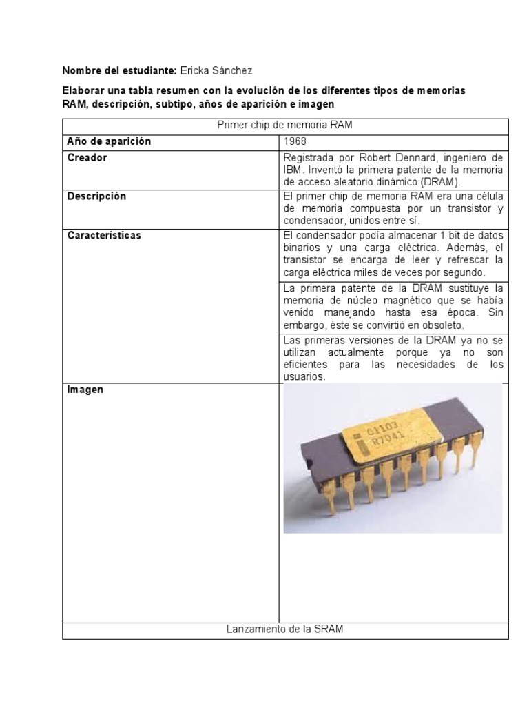 Tarea de Memoria RAM - Ericka Sánchez | PDF | Memoria de acceso aleatorio | Memoria dinámica de ...