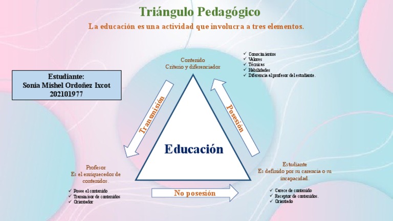Triángulo Pedagógicos | PDF