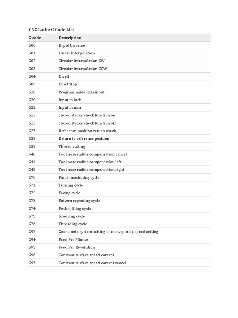 CNC Lathe G-M Code List | PDF
