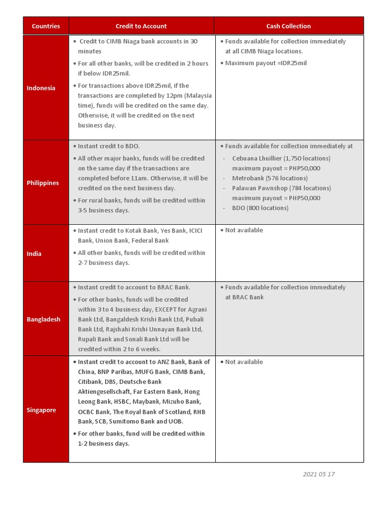 Global Bank Transfer & Cash Collection Guide | PDF | Financial Services ...
