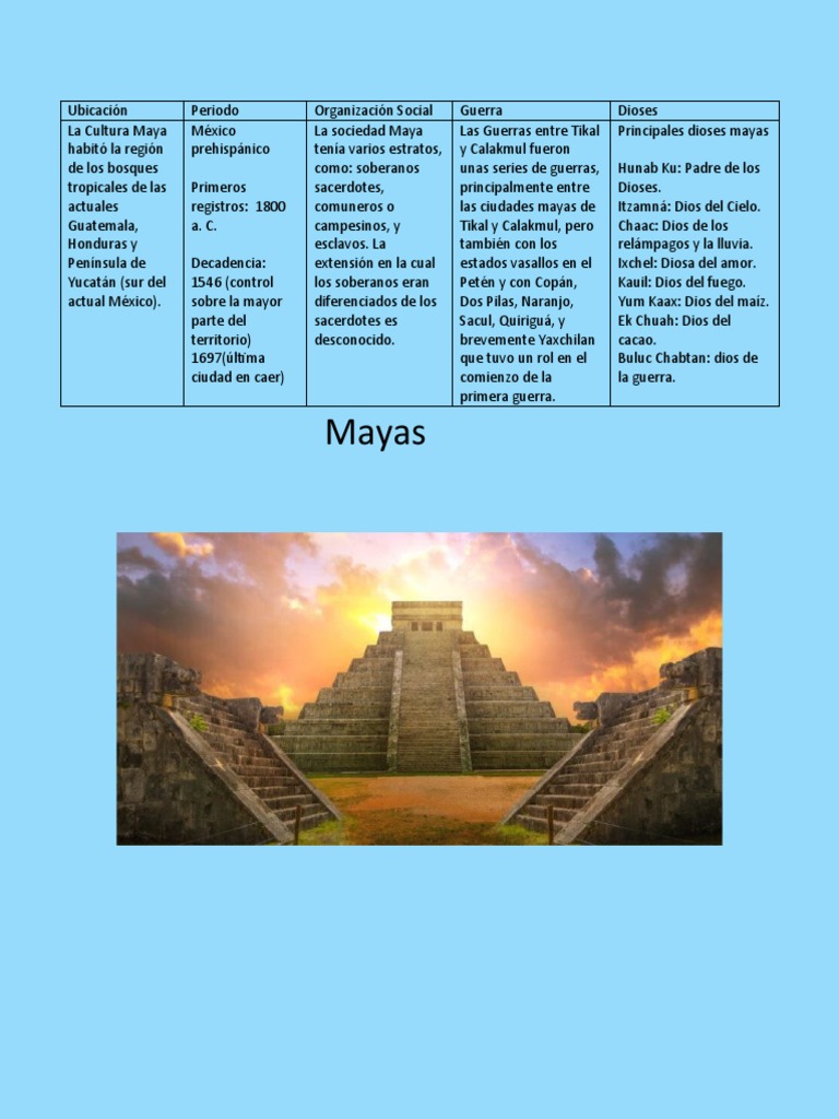 Expocicion de Los Mayas Historia | PDF