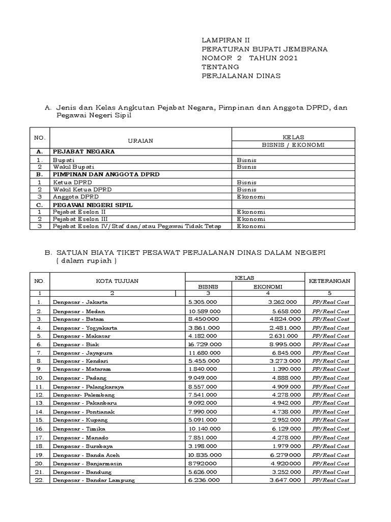 Biaya Perjalanan Dinas Pejabat Negara | PDF