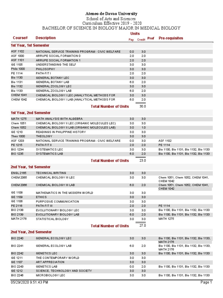 Ateneo de Davao BS Biology Major in Medical Biology Curriculum ...